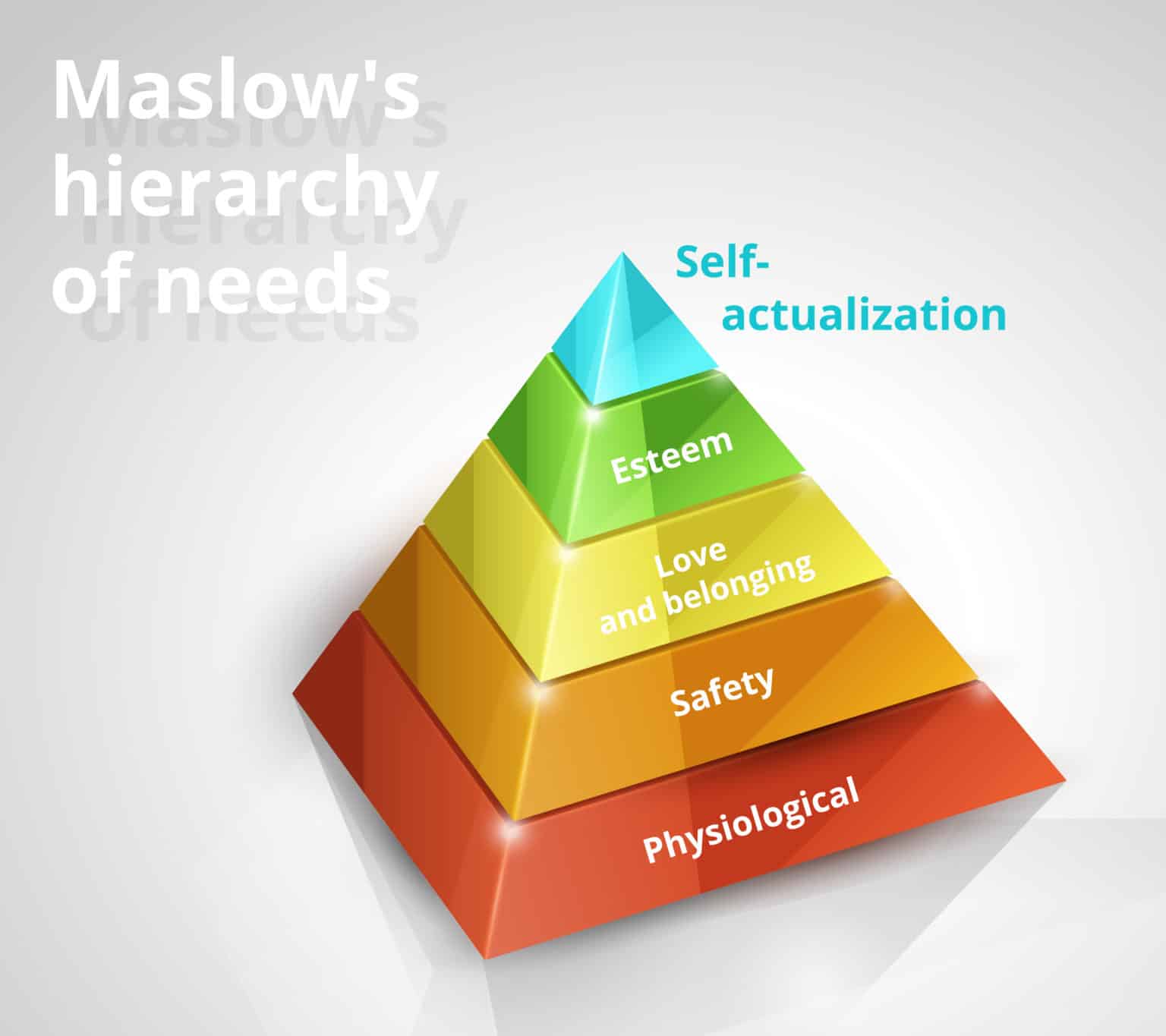 Le guide ultime de la pyramide de Maslow : Comprendre les besoins ...